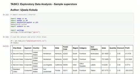 Ujwala Kokala On Linkedin Tsf Task3 Gripmay21 Datascience Internship Ml