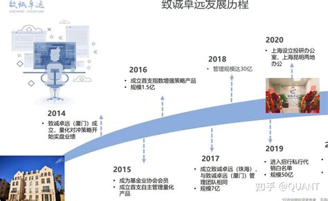 致诚卓远：如何建立量化投资的护城河？ 知乎