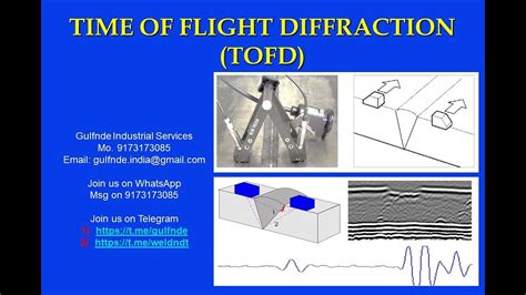 Time Of Flight Diffraction Tofd Ndt Nde Ut Advance Ultrasonic Testing Youtube