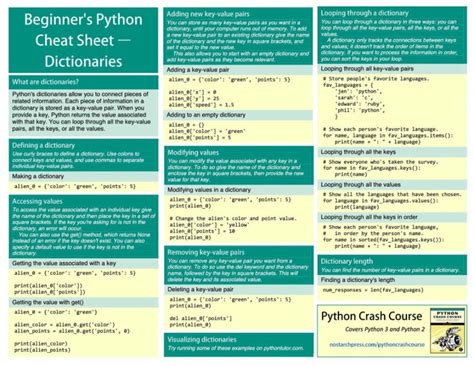Python Beginner Cheat Sheet Globalsqa