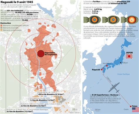 Hiroshima Et Nagasaki 80 Ans Après Le 6 Août 1945 Le Jour Où Le