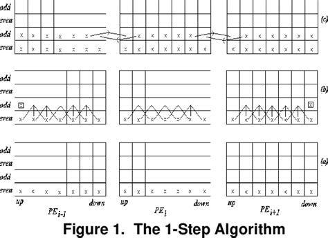 figure 1 from a communication latency hiding parallelization of a