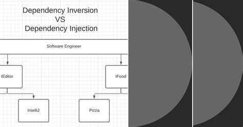 List Dependency Inversion Vs Dependency Injection Curated By