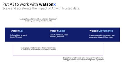 Medical Devices 1 Ibm Alm Sdlc Solution For Fda Compliance