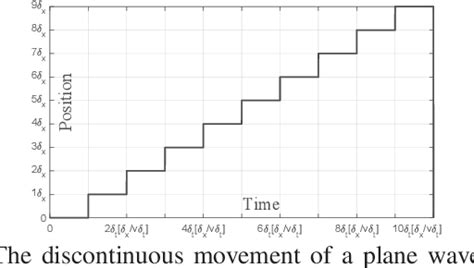 figure 1 from analysis of moving bodies with the fdtd method semantic