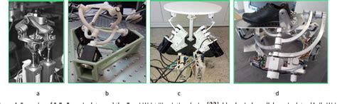 Figure 1 From Design And Stiffness Analysis Of A Class Of 2 Dof Tendon