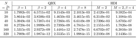 Figure 1 From Harmonic Density Interpolation Methods For High Order