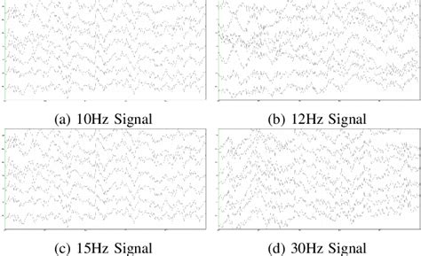 Figure 2 From On The Classification Of Ssvep Based Dry Eeg Signals Via