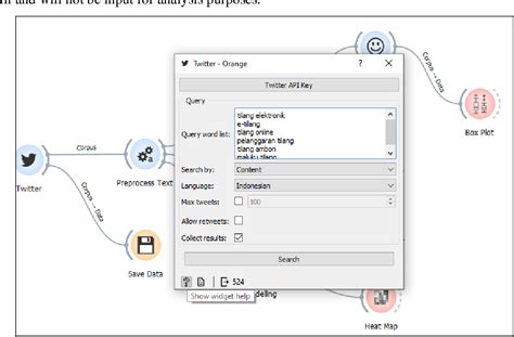 Figure 2 From Text Clustering Analysis For Public Sentiment Based On Twitter Opinions On E