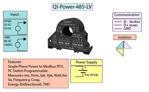 Low Voltage Modbus Power Meter QI Power LV