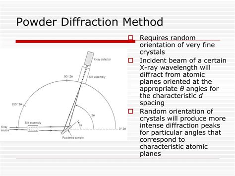 Ppt Lecture 20 X Ray Diffraction Xrd Powerpoint Presentation Free Download Id 6871180