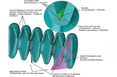 Figure 20 From Compliant Robotics And Automation With Flexible Fluidic Actuators And Inflatable