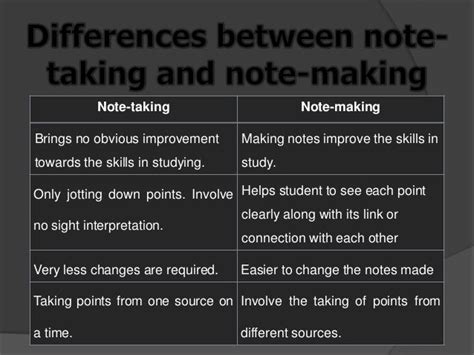 note taking and note making