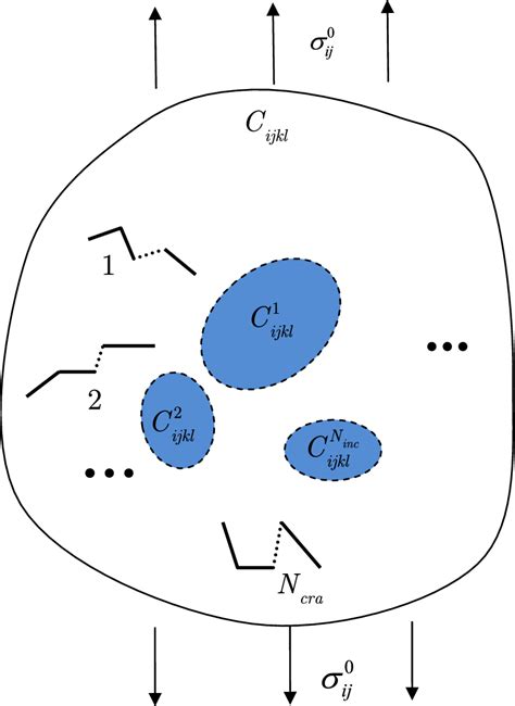 An Infinite Plane Containing Multiple Elliptical Inclusions And Kinked Download Scientific