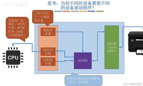 操作系统王道考研学习（四）内存映射文件 i o设备的概念和分类 i o设备 编辑 i o控制方式i o软件层次结构 输入 输出应用程序接口