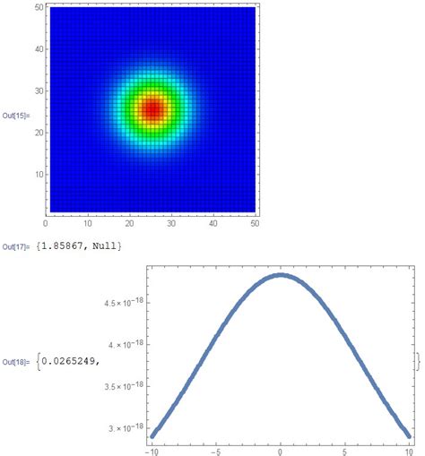 how can i speed up this compile code with four variables mathematica