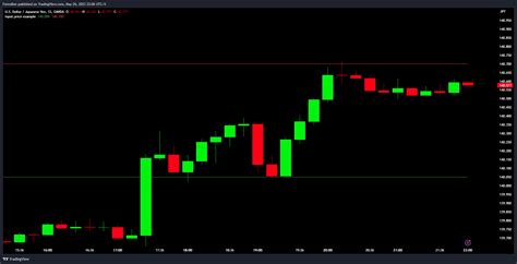 Input Price Function In Pine Script Pine Wizards