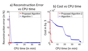 MATLAB Codes For Blind Compressed Sensing BCS Dynamic MRI Computational Biomedical Imaging Group