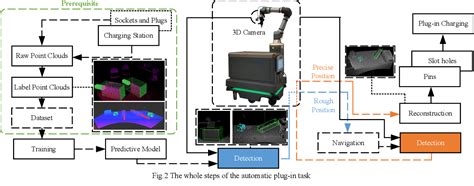 Figure 1 From Deep Learning On 3d Object Detection For Automatic Plug In Charging Using A Mobile