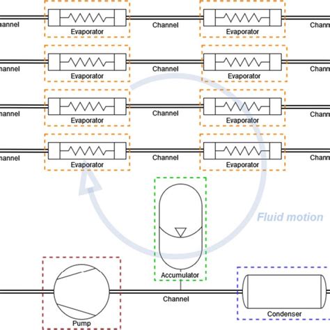 schematic overview of the applied modular modelling approach and