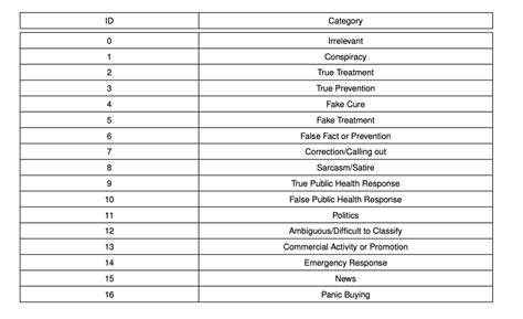 How To Create A Codebook In Qualitative Research