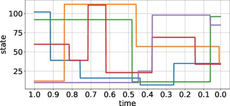 Figure 14 From A Continuous Time Framework For Discrete Denoising