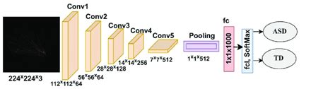 Structure Of Resnet 18 Model Download Scientific Diagram