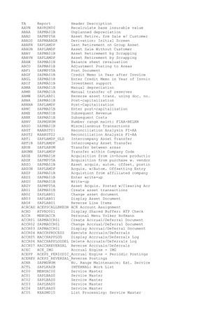 Sap Transaction Code PDF