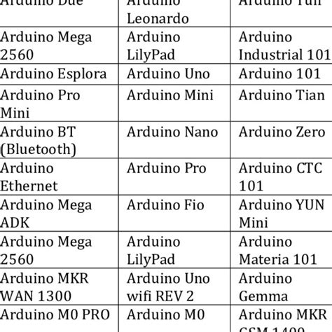 The Arduino Smart Home Prototype Of Your System Download Scientific Diagram