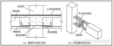 干货分享 预制梁柱连接节点三大形式 知乎