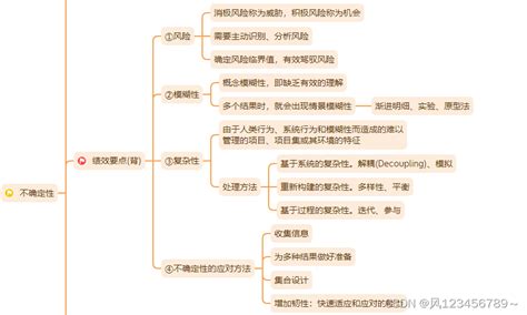 项目管理 项目绩效域2 2 绩效域 团不策划 Csdn博客