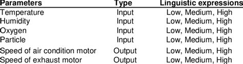 The Fuzzy Linguistic Expressions Of Inputoutput System Variants