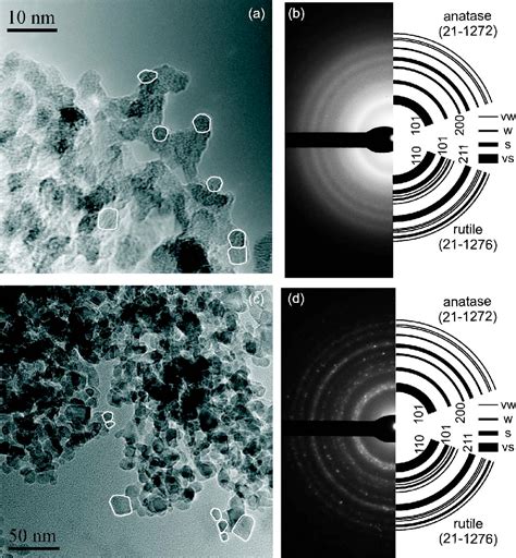 Figure 1 From Structure And Grain Growth Of Tio2 Nanoparticles