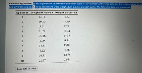 Solved Comparing Scales In An Experiment To Determine