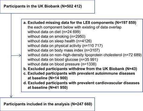 Cardiovascular Health Genetic Susceptibility And The Risk Of Incident