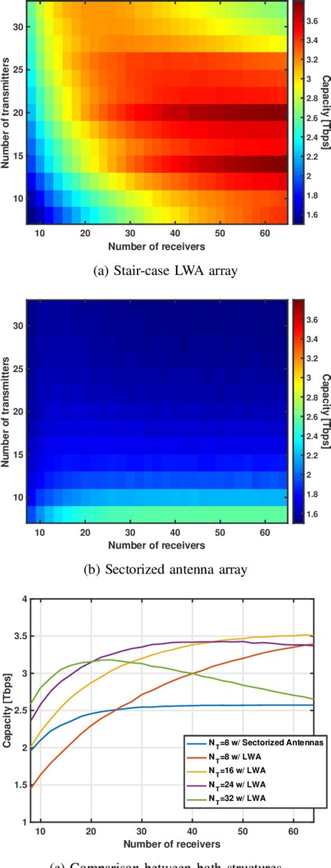 figure 6 from mimo spatial multiplexing with an array of tilted leaky