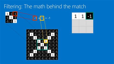Lecture 4 How It Works Convolutional Neural Networks Pdf
