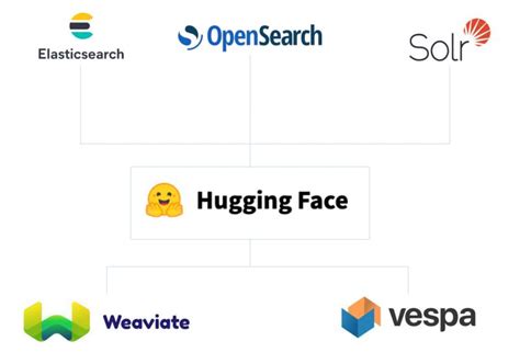 4 ways to upload hugging face embedding models to your vector database