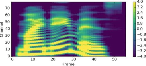 natural tts synthesis by conditioning wavenet on mel spectrogram