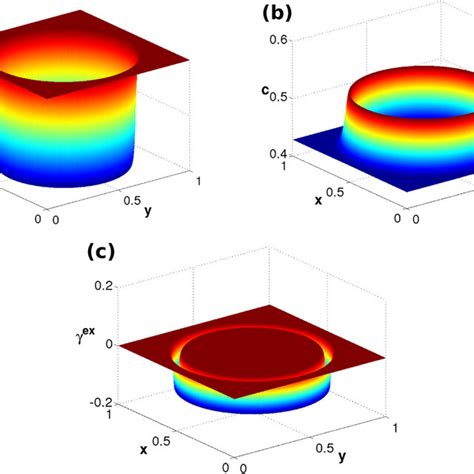 a equilibrium phase field variable φ eq x tanh d r x