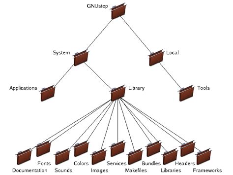 GNUstep JungleKey Fr Wiki