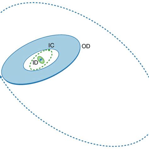 Not To Scale Schematic Of The Different Components Of Hd 100453 System
