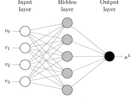 figure 2 3 from learning heuristic functions in classical planning