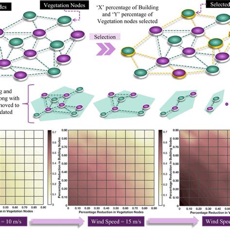Testing The Modified Graph Model A Percentage Of Vegetation And Download Scientific Diagram