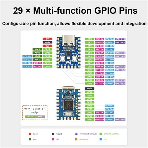 Waveshare Pico Like MCU Board Based On Raspberry Pi RP Zero M Alexnld Com