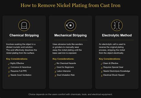 How To Remove Nickel Plating From Cast Iron A Step By Step Guide Mfg