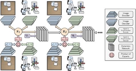 Learning Sequential Latent Variable Models From Multimodal Time Series