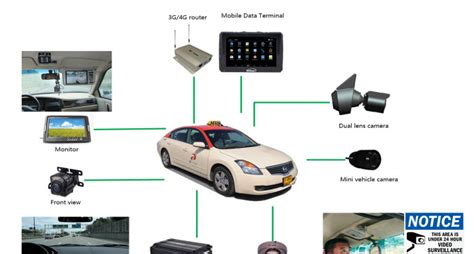 Howen Mdt Do Helpful For Ambulance Dispatch System