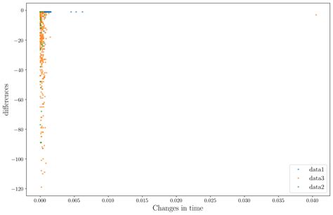 How To Merge Different Time Series Plot Into A 2D In Python Stack