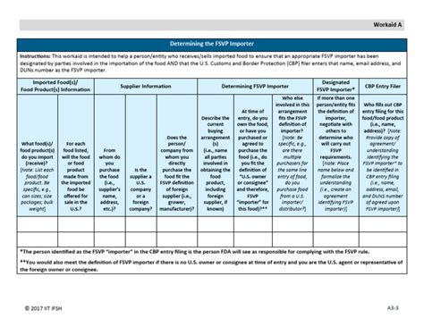 Determining The Fsvp Importer Pdf U S Customs And Border Protection Business